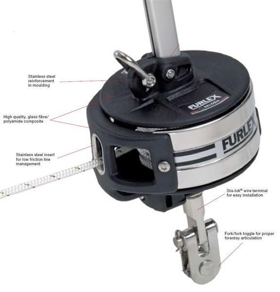 Yacht furling systems Selden Harken. Ratseys Yacht Rigging & Sailing ...